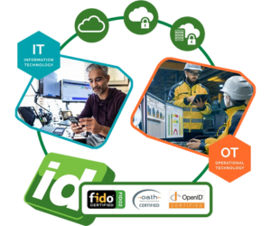 SurePassID - Advanced, Deploy-Anywhere MFA for IT/OT and Critical ...