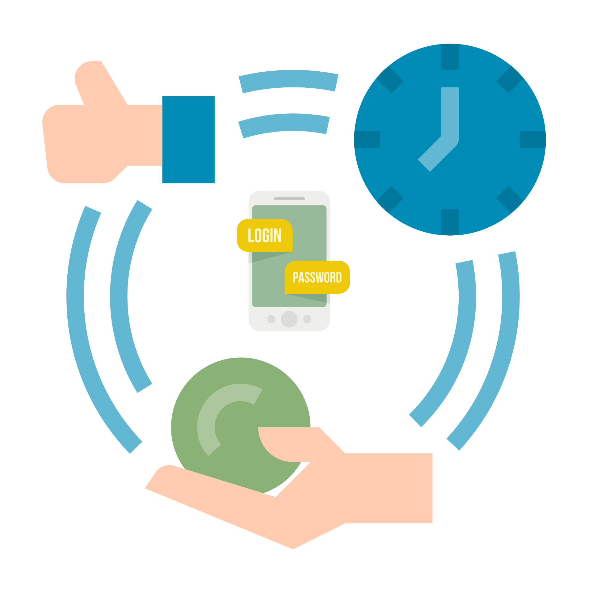 Scalability | Features | SurePassID